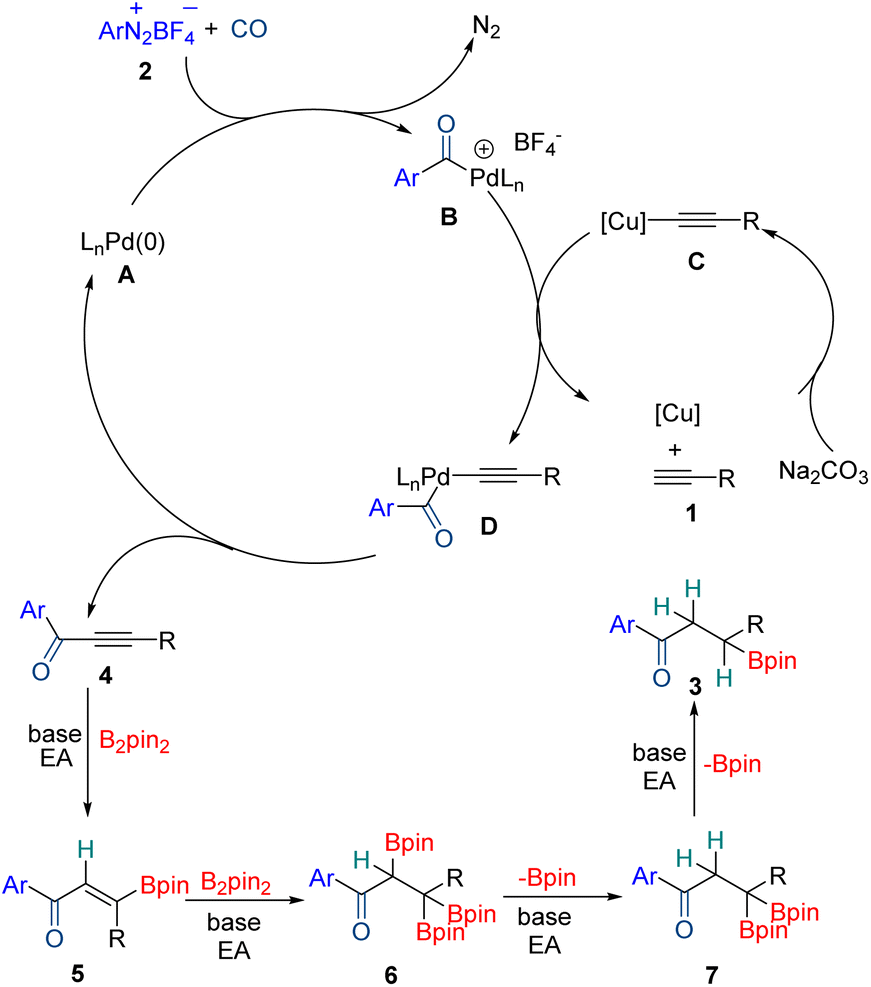 Regioselective catalytic carbonylation and borylation of alkynes with ...