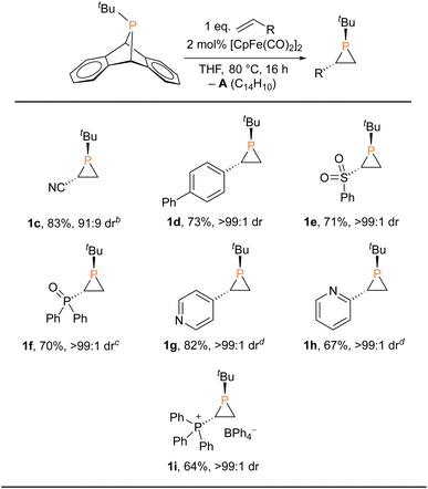 Synthesis of phosphiranes via organoiron-catalyzed phosphinidene ...