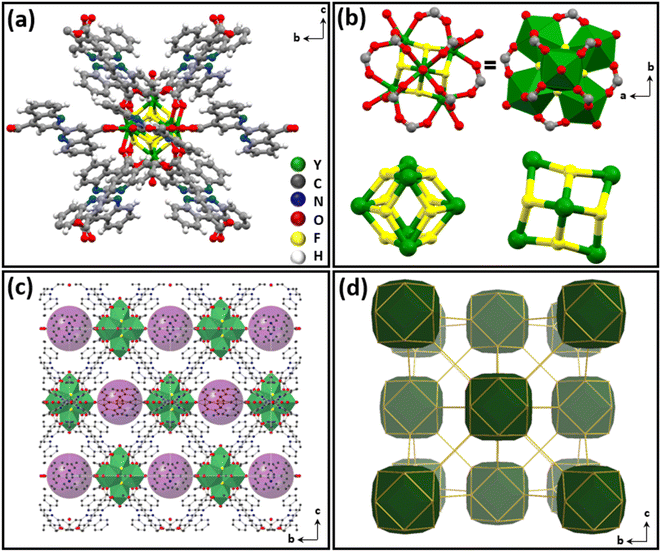 Fluorine extraction from organofluorine molecules to make fluorinated ...