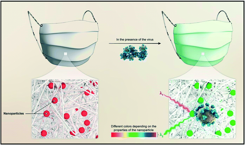 Advancements and future prospects of wearable sensing technology for ...
