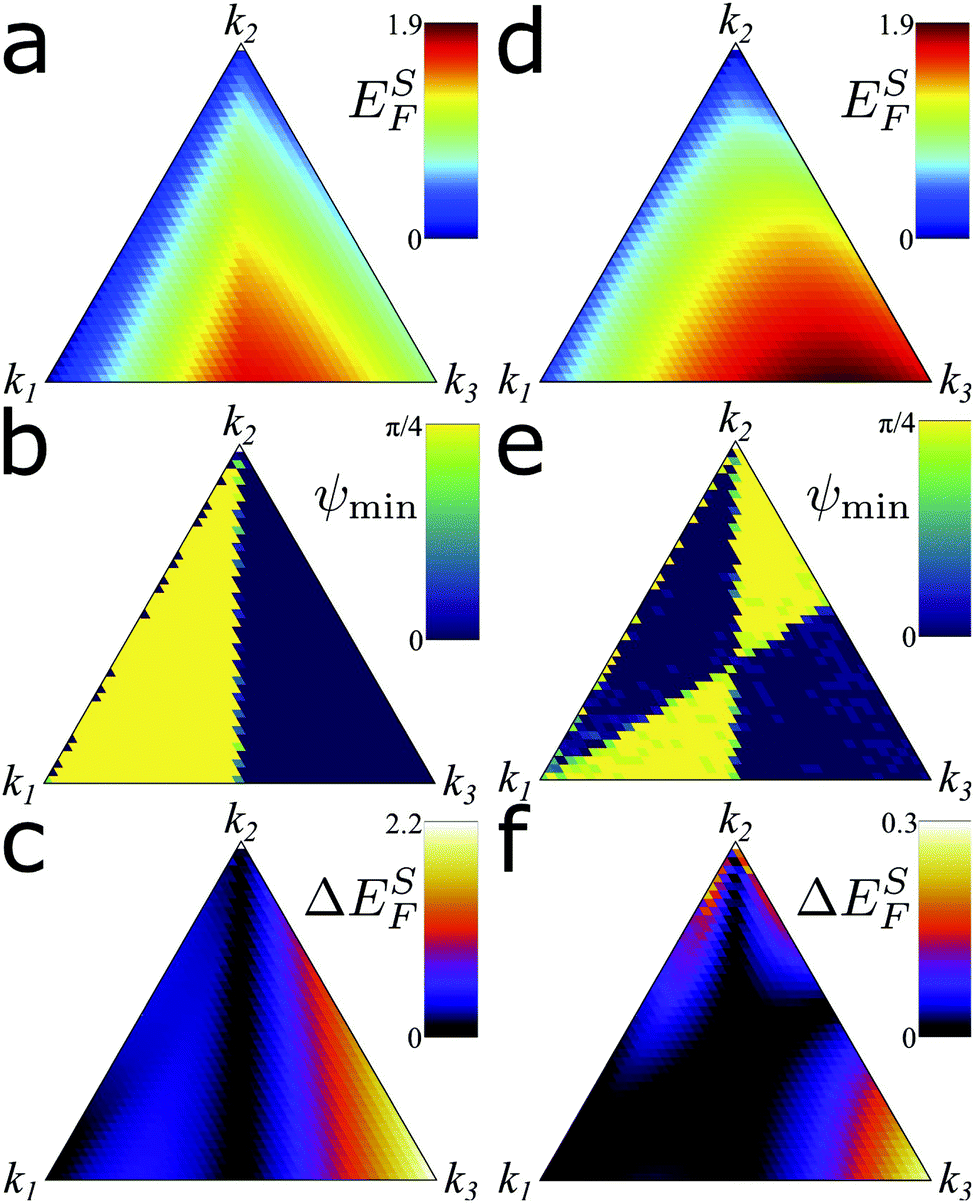 Coupling the topological defect phase to the extrinsic curvature in nematic shells - Soft Matter ...