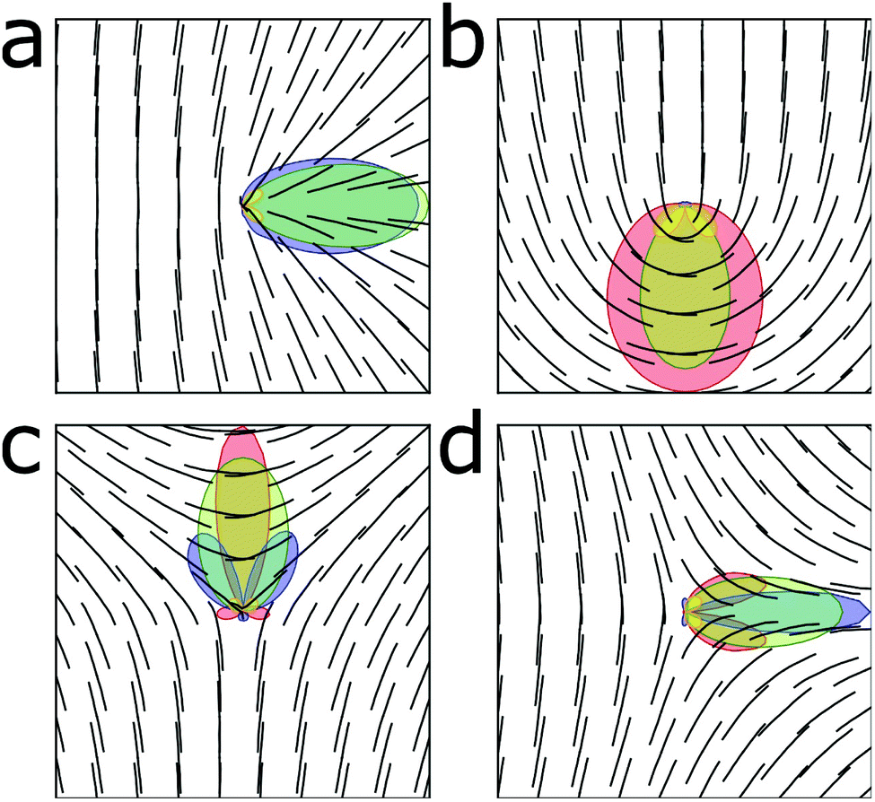 Coupling the topological defect phase to the extrinsic curvature in nematic shells - Soft Matter ...