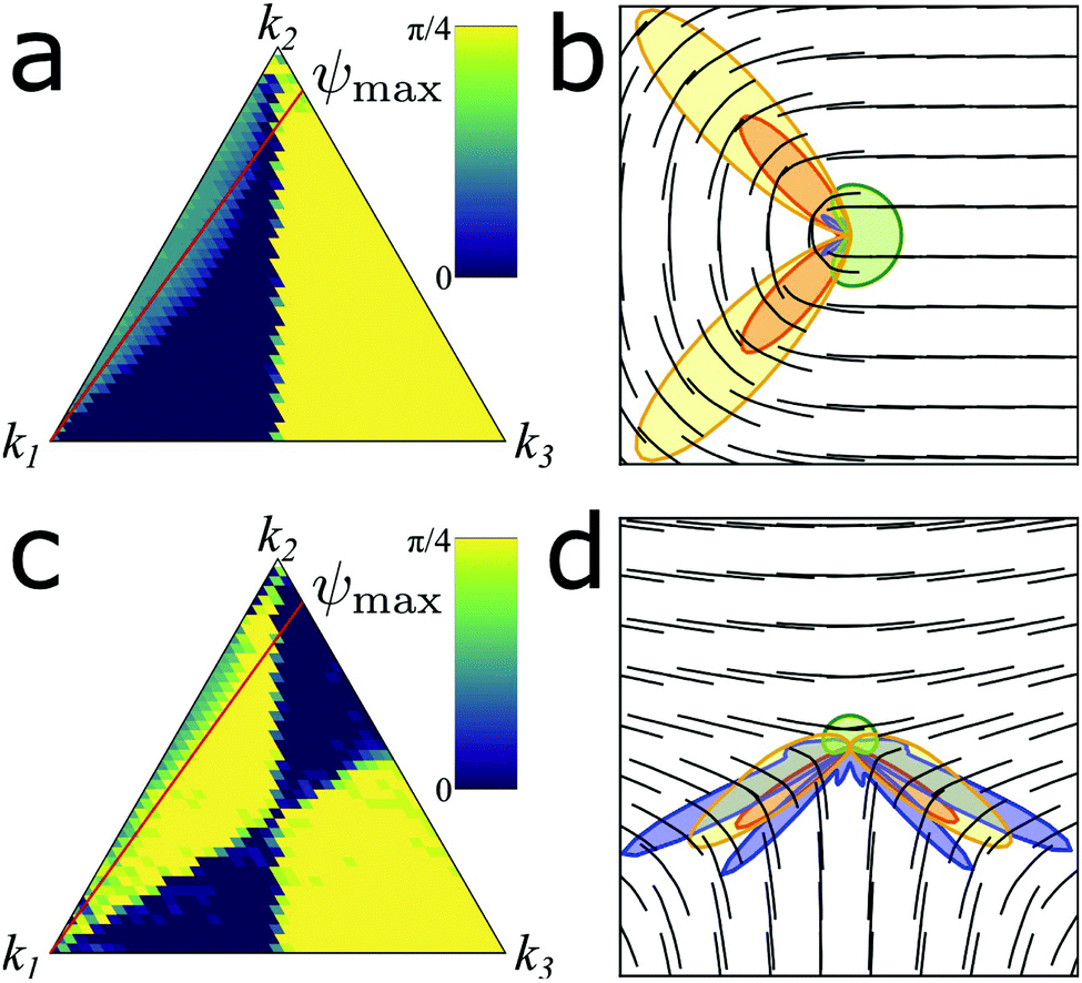 Coupling the topological defect phase to the extrinsic curvature in nematic shells - Soft Matter ...