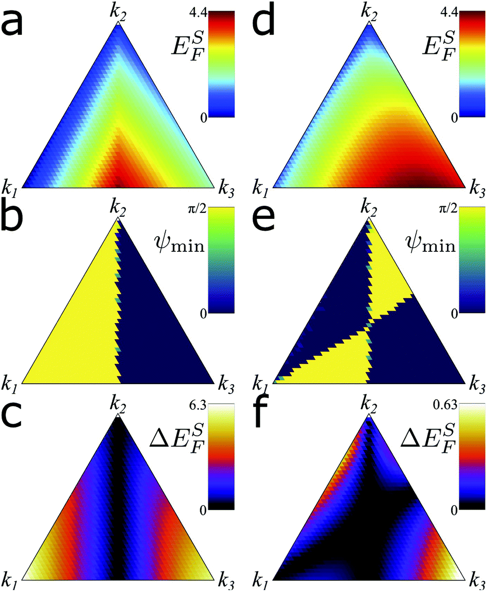 Coupling the topological defect phase to the extrinsic curvature in nematic shells - Soft Matter ...