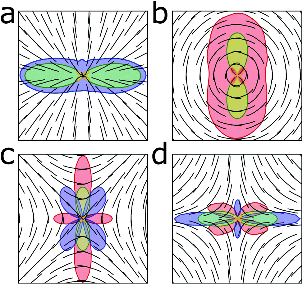 Coupling the topological defect phase to the extrinsic curvature in nematic shells - Soft Matter ...