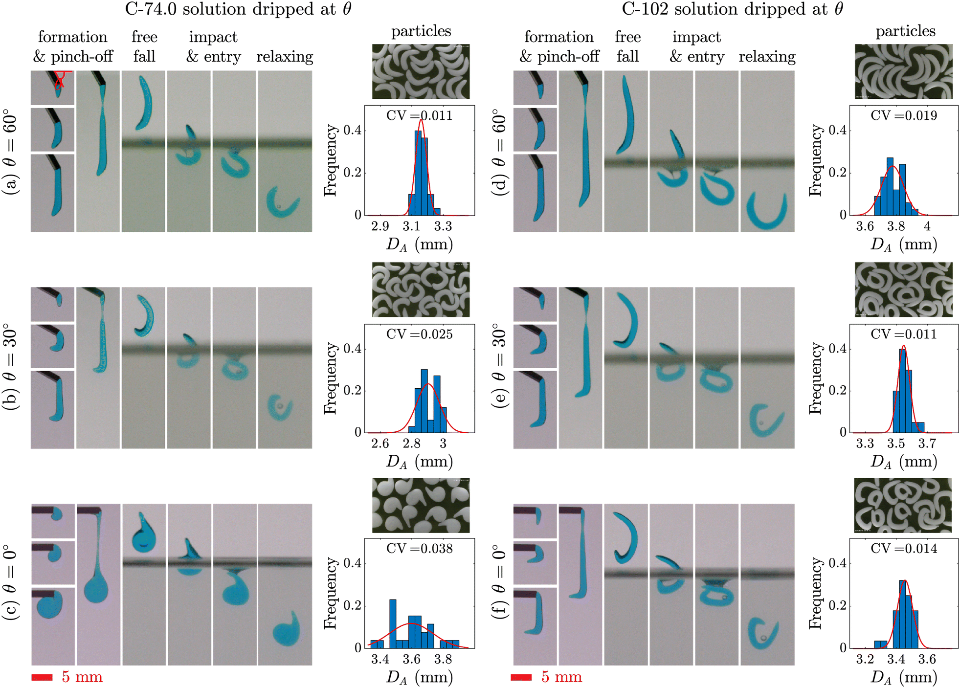 Producing shape-engineered alginate particles using viscoplastic fluids - Soft Matter (RSC ...