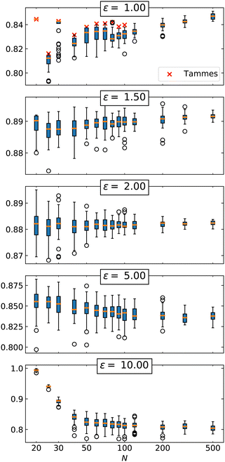 Dense packings of geodesic hard ellipses on a sphere - Soft Matter (RSC ...