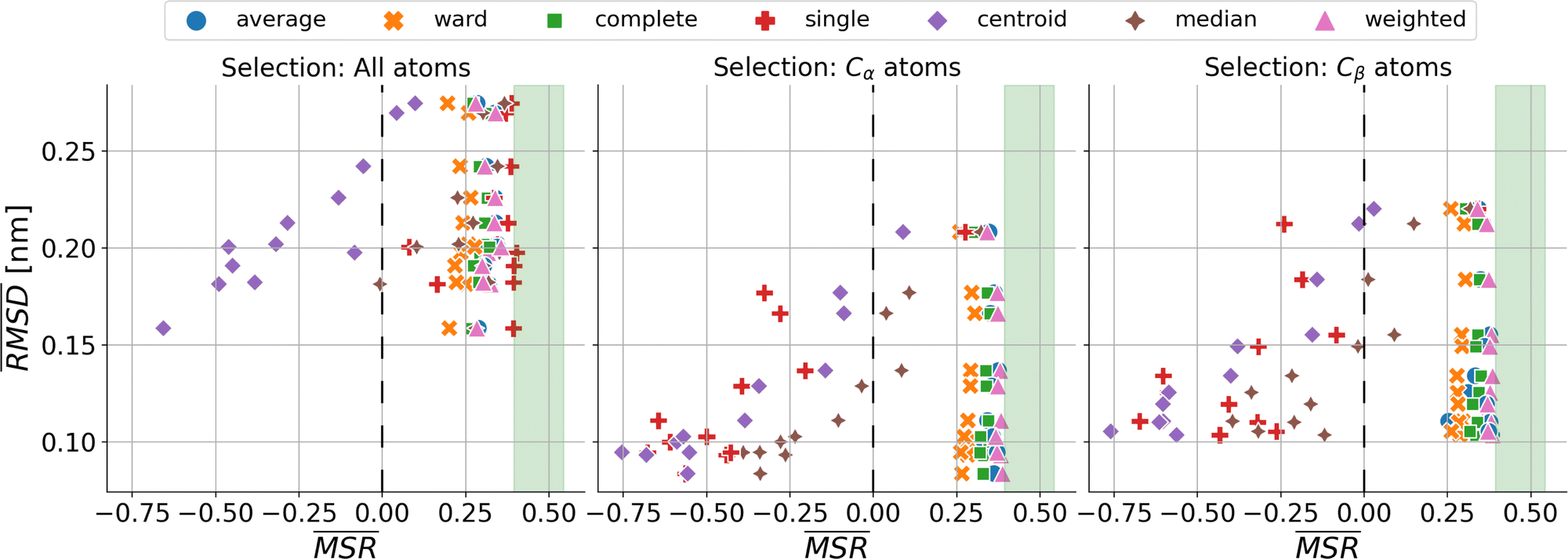 Information-theoretical measures identify accurate low-resolution ...