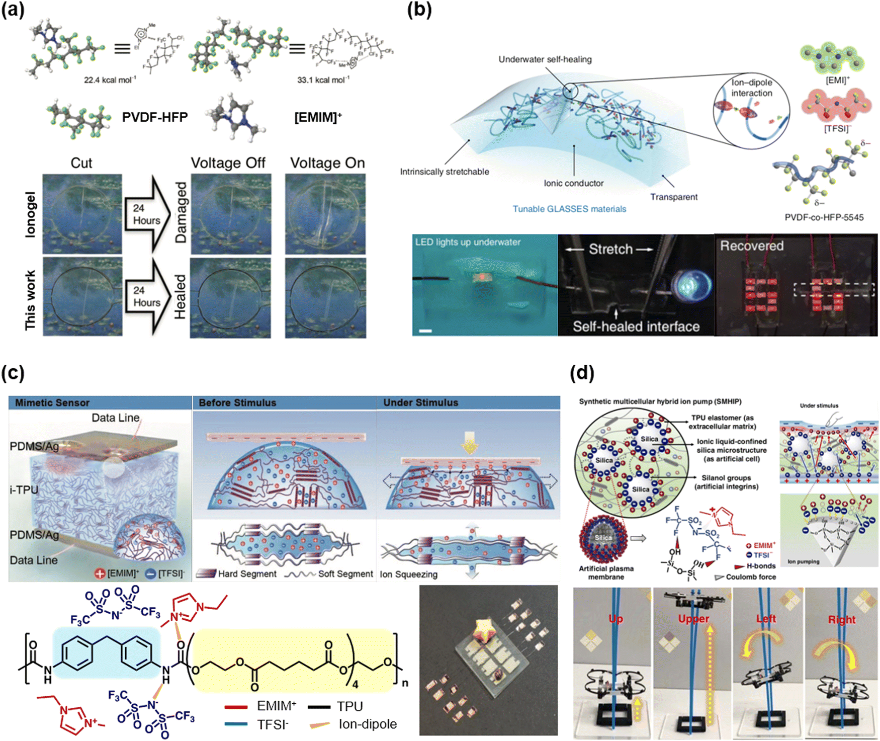 Materials development in stretchable iontronics - Soft Matter (RSC ...