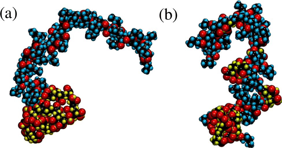 Gradient copolymers versus block copolymers: self-assembly in solution and surface adsorption ...