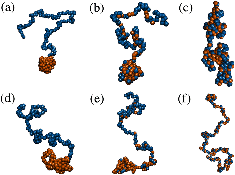 Gradient copolymers versus block copolymers: self-assembly in solution and surface adsorption ...