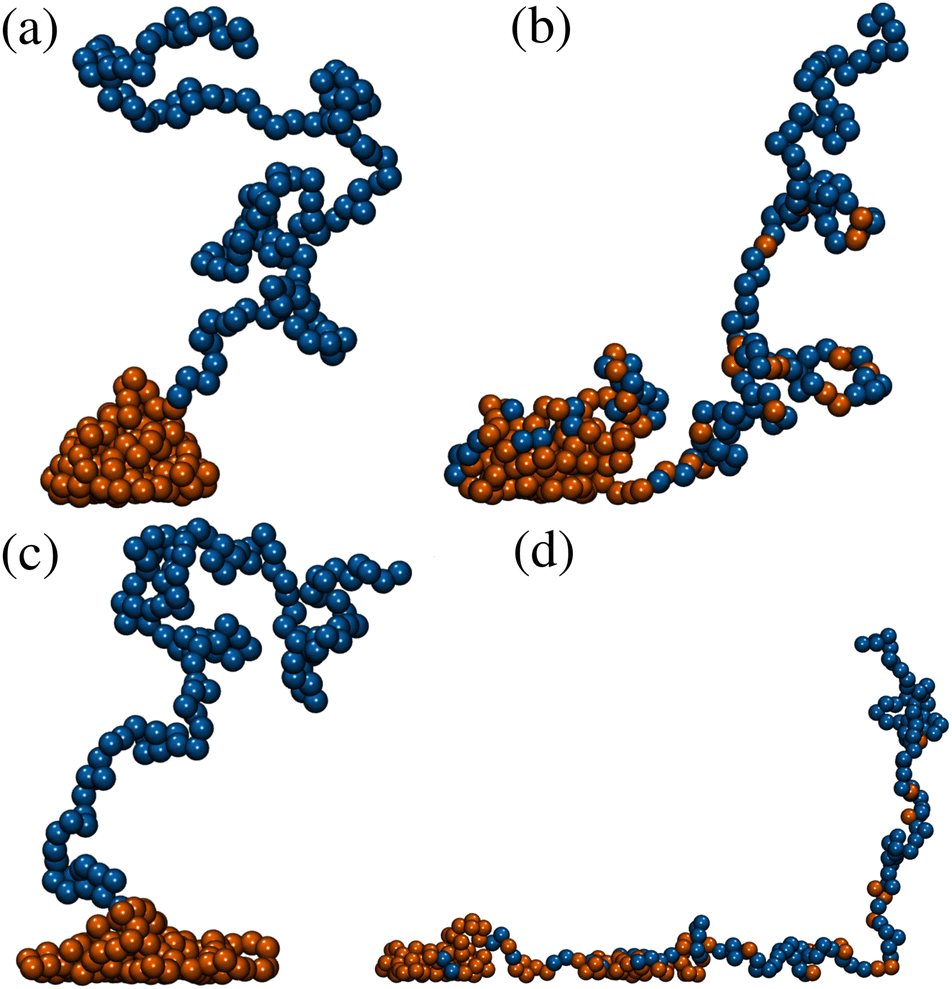 Gradient copolymers versus block copolymers: self-assembly in solution and surface adsorption ...