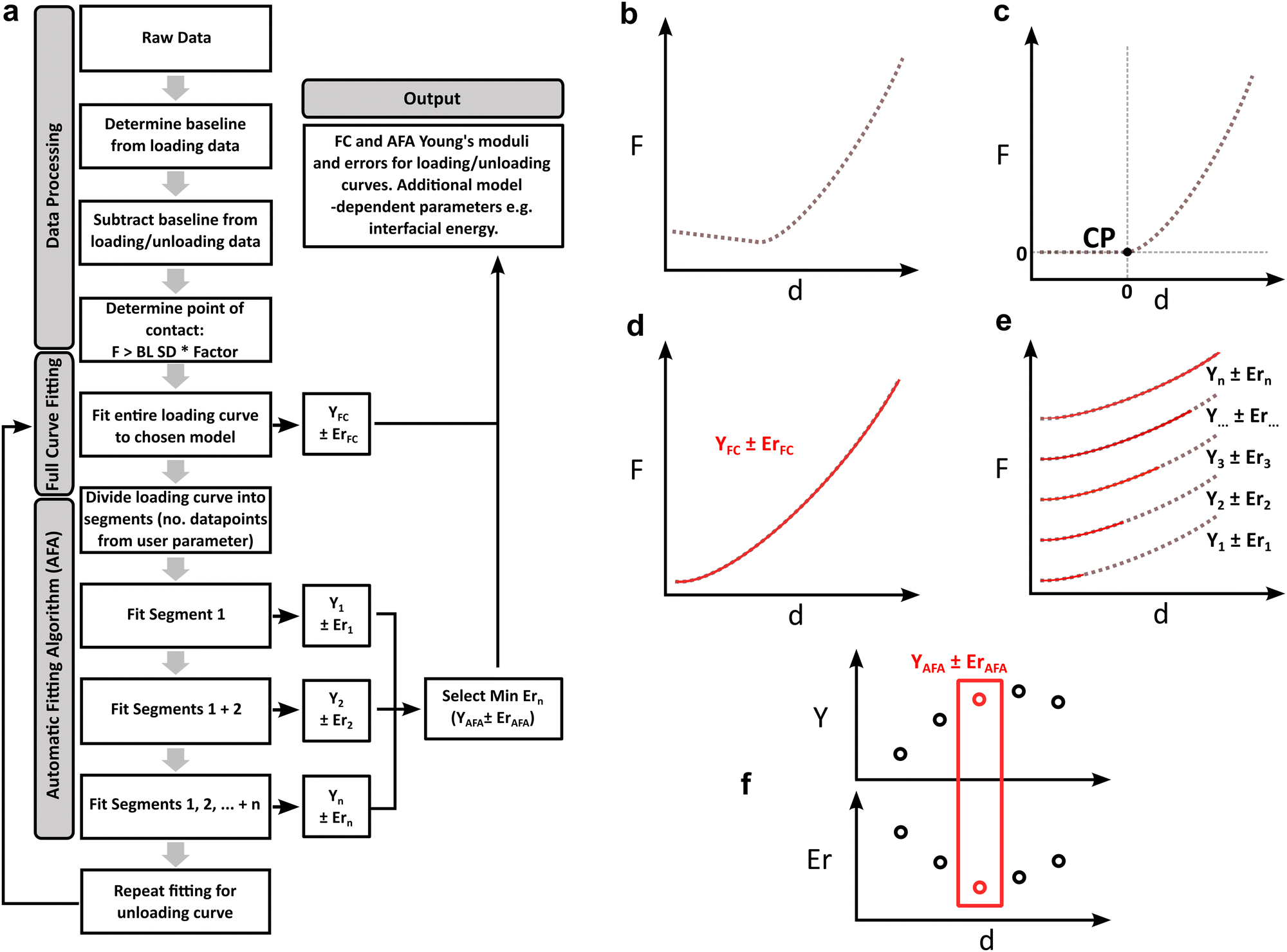 Automated analysis of soft material microindentation - Soft Matter (RSC Publishing) DOI:10.1039 ...