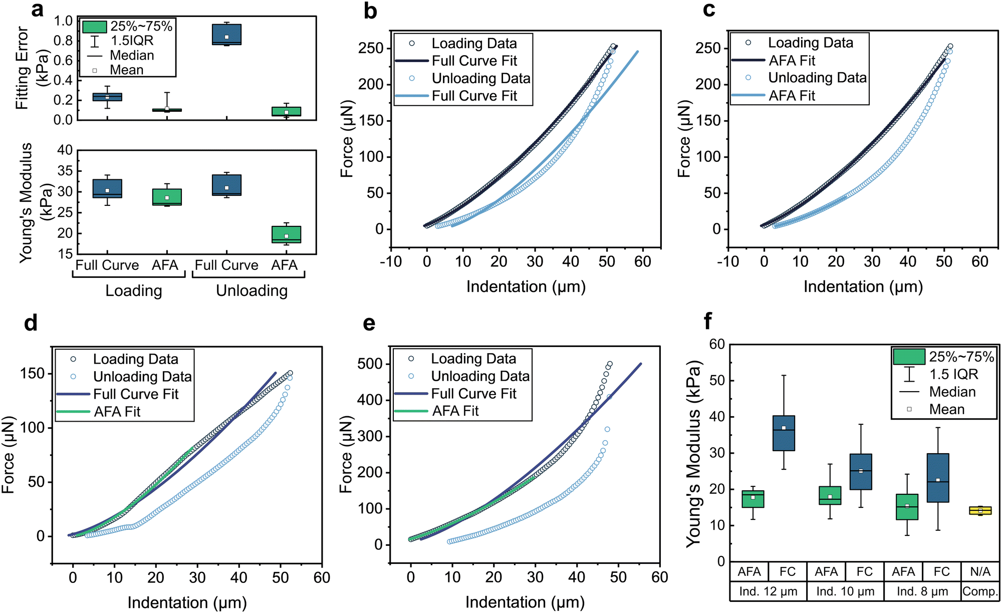 Automated analysis of soft material microindentation - Soft Matter (RSC Publishing) DOI:10.1039 ...