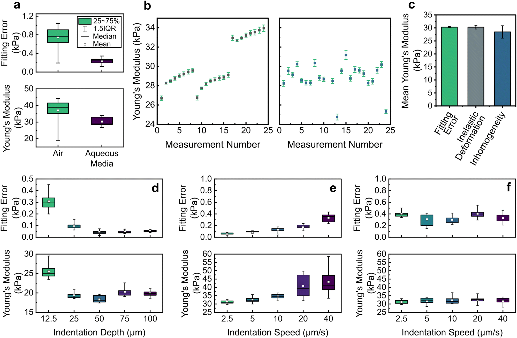 Automated analysis of soft material microindentation - Soft Matter (RSC Publishing) DOI:10.1039 ...