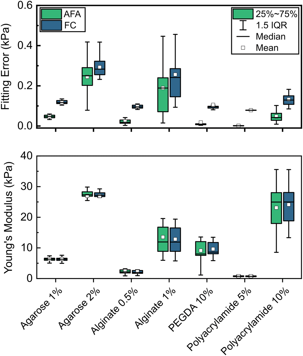 Automated analysis of soft material microindentation - Soft Matter (RSC Publishing) DOI:10.1039 ...
