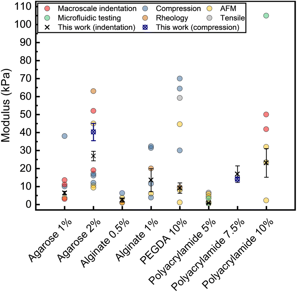 Automated analysis of soft material microindentation - Soft Matter (RSC Publishing) DOI:10.1039 ...
