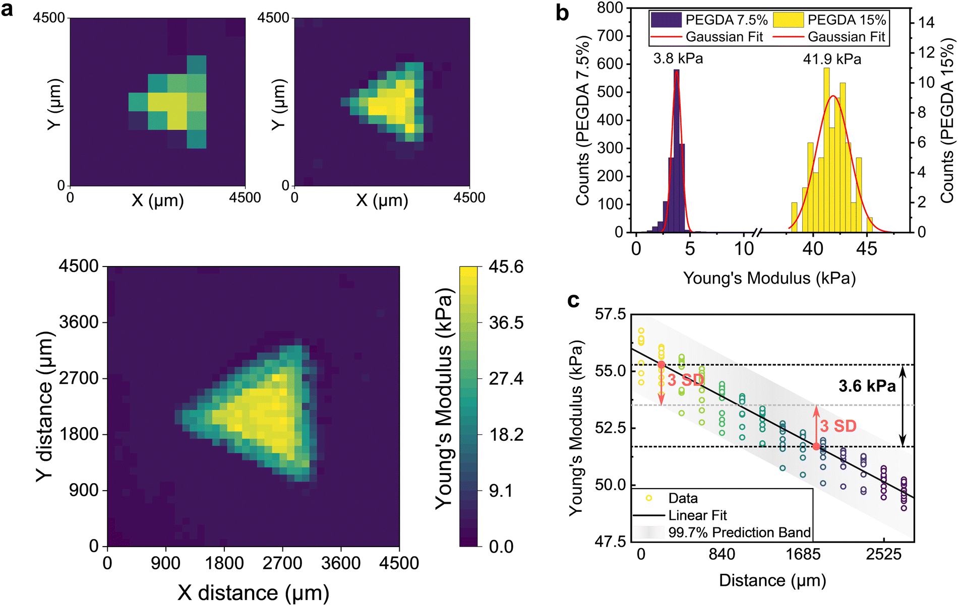 Automated analysis of soft material microindentation - Soft Matter (RSC Publishing) DOI:10.1039 ...