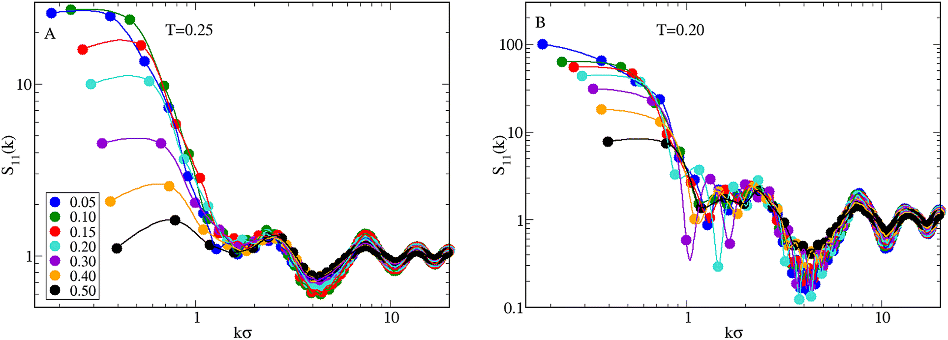 Competition between clustering and phase separation in binary mixtures containing SALR particles ...