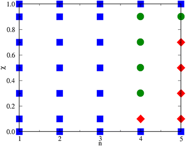 Competition between clustering and phase separation in binary mixtures containing SALR particles ...
