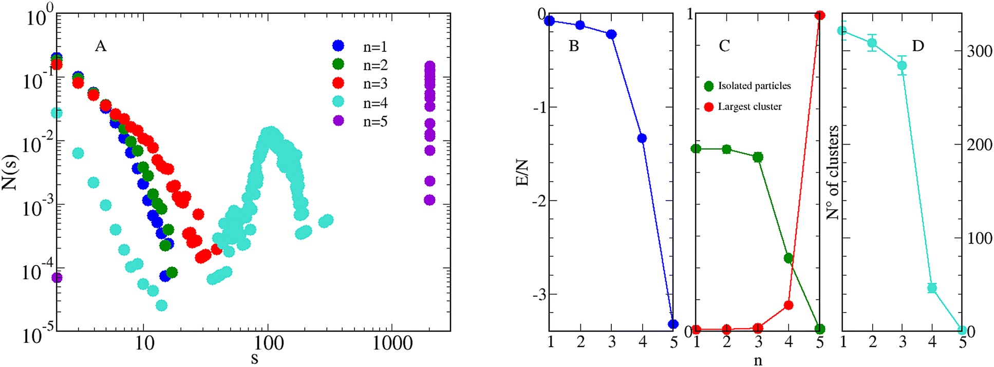 Competition between clustering and phase separation in binary mixtures containing SALR particles ...