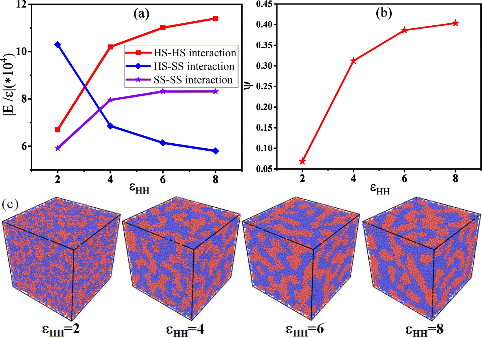 Correction: Effect of the content and strength of hard segment on the viscoelasticity of the ...