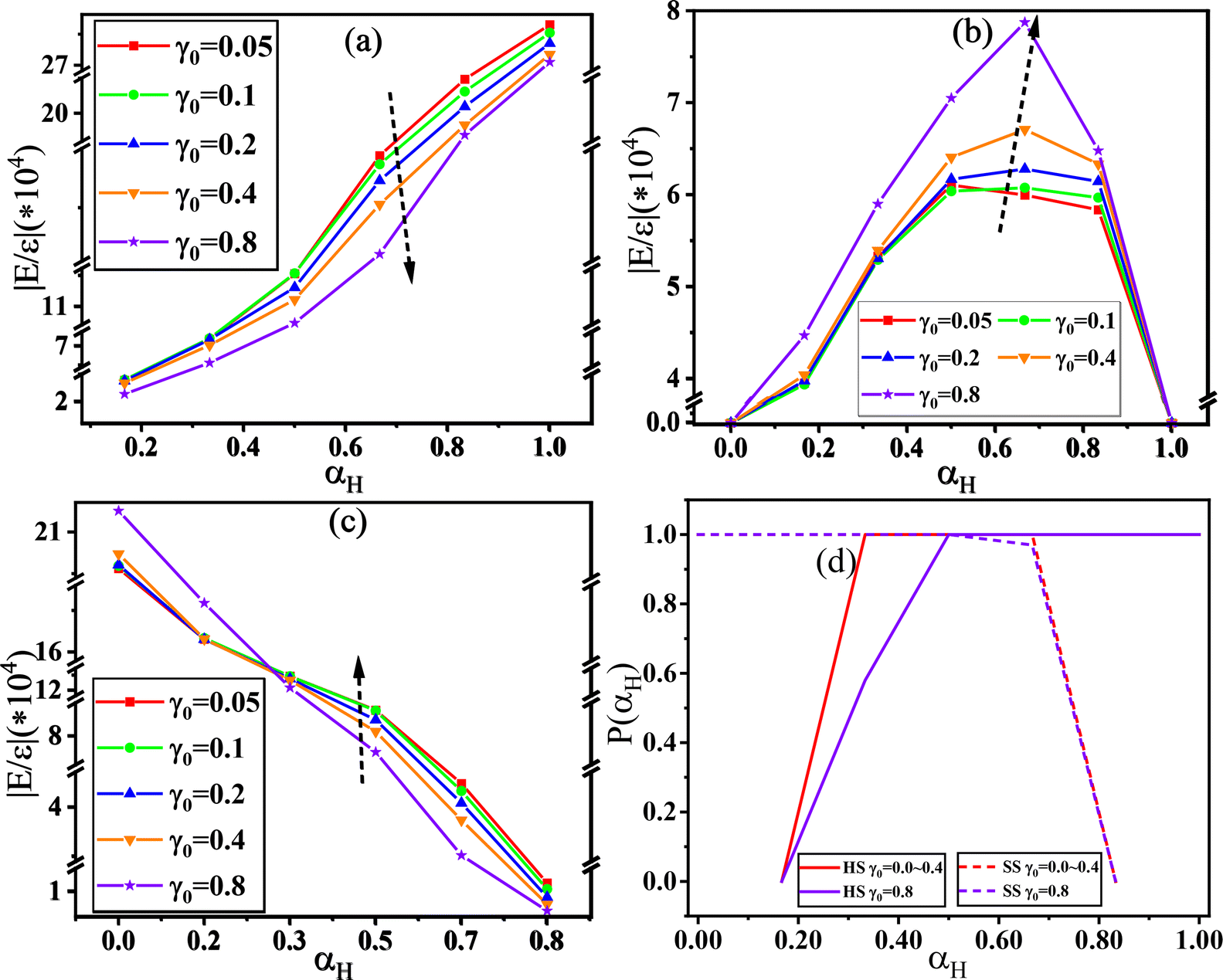Correction: Effect of the content and strength of hard segment on the viscoelasticity of the ...