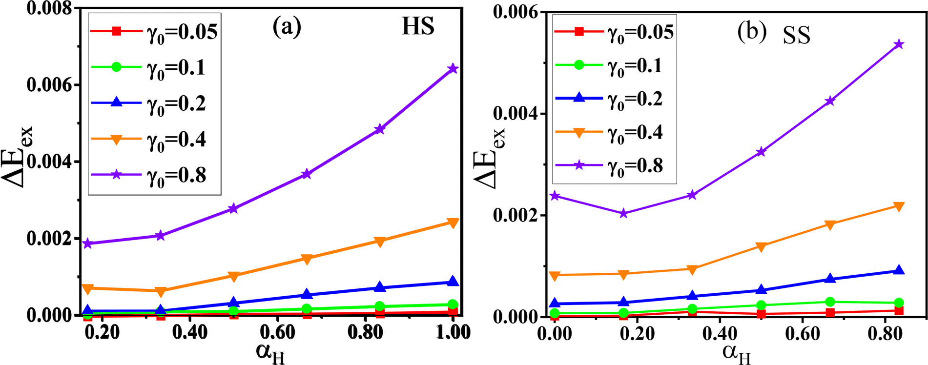 Correction: Effect of the content and strength of hard segment on the viscoelasticity of the ...