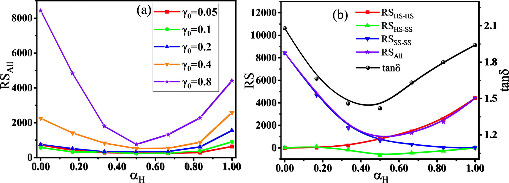 Correction: Effect of the content and strength of hard segment on the viscoelasticity of the ...