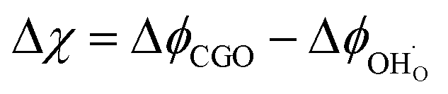 Non-equilibrium thermodynamics of mixed ionic-electronic conductive ...