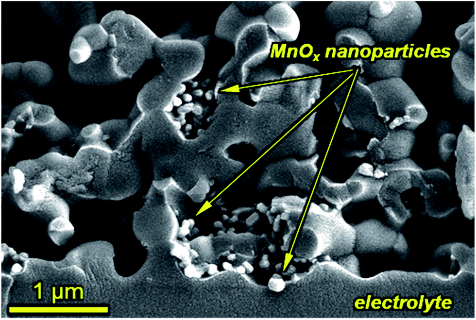 Advanced metal oxide infiltrated electrodes for boosting the ...