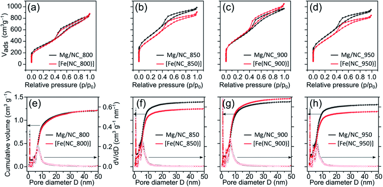 A simple decagram-scale synthesis of an atomically dispersed ...