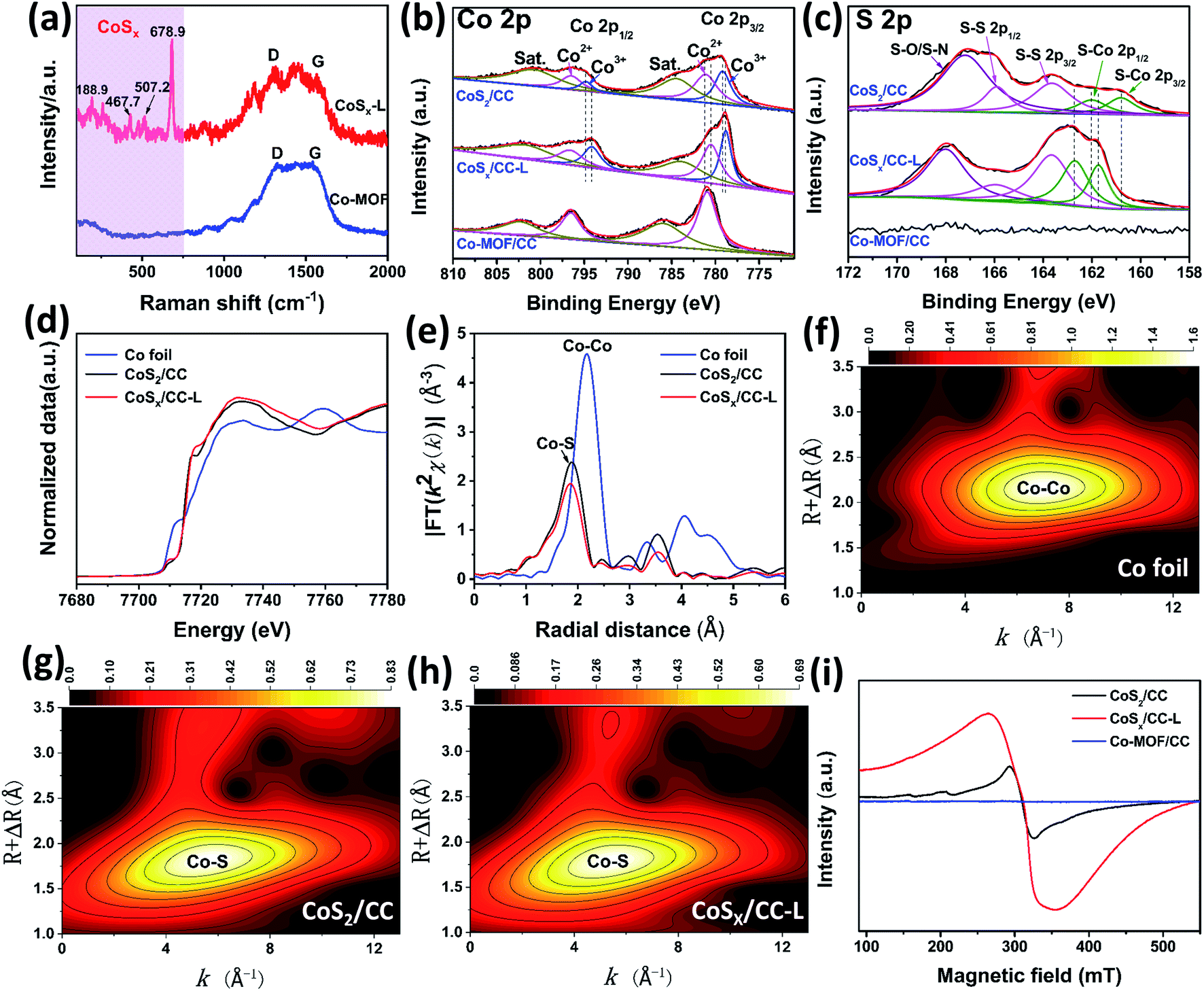 Laser synthesis of amorphous CoS x nanospheres for efficient hydrogen ...