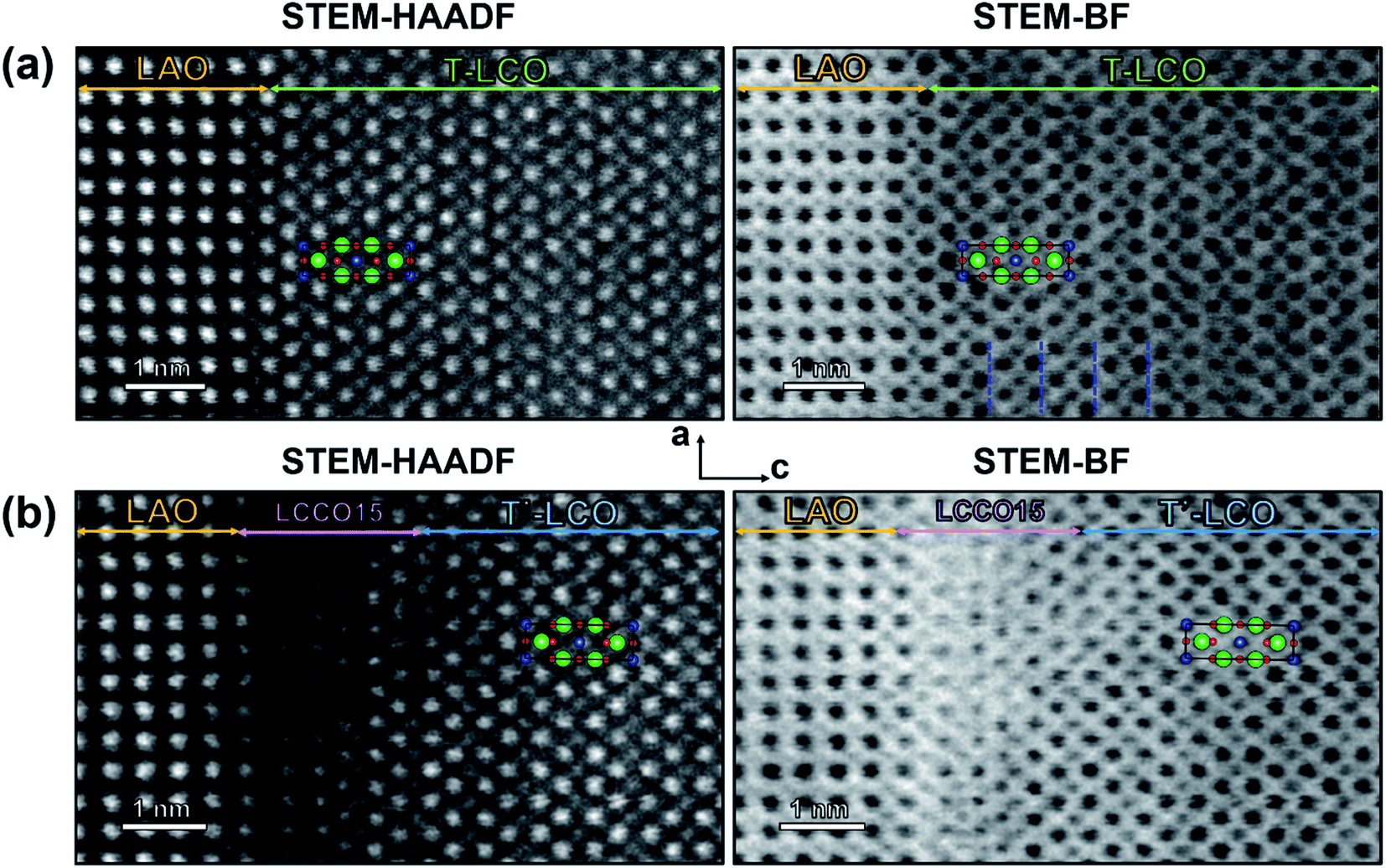 Effect of structure on oxygen diffusivity in layered oxides: a combined ...