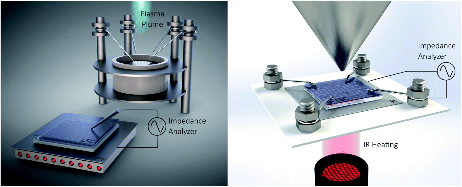 In situ techniques reveal the true capabilities of SOFC cathode ...