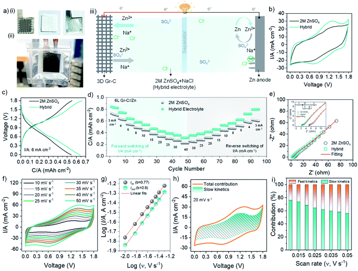 Durable Zn-ion hybrid capacitors using 3D printed carbon composites ...