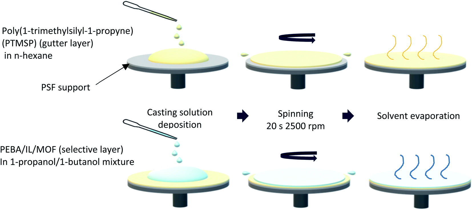 Highly stable Pebax® Renew® thin-film nanocomposite membranes with metal organic framework ZIF ...