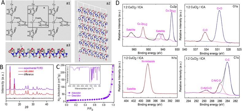 A 2D copper-imidazolate framework without thermal treatment as an ...