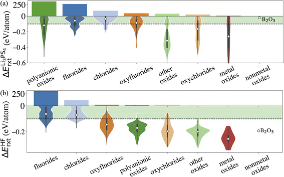 Materials design principles of amorphous cathode coatings for lithium ...