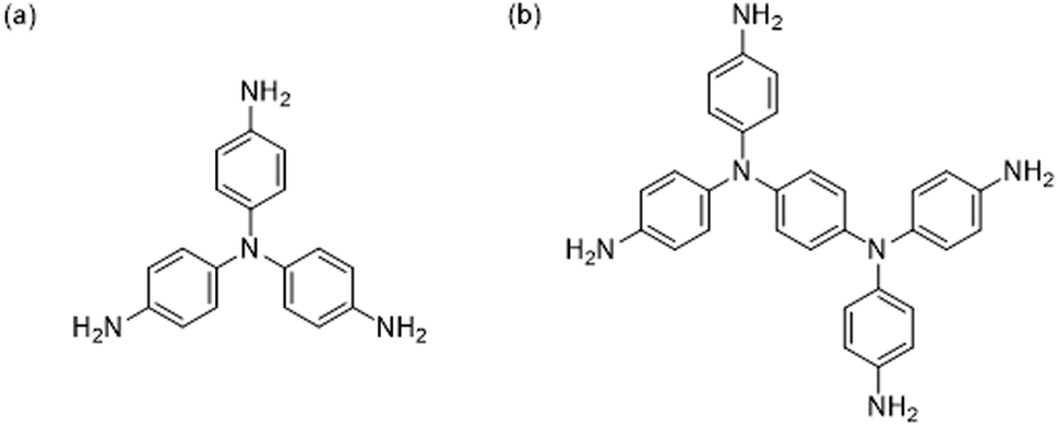 Thin film nanocomposite membranes of superglassy PIM-1 and amine ...