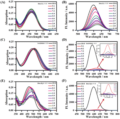 A dual-targeting fluorescent probe for simultaneous and discriminative ...