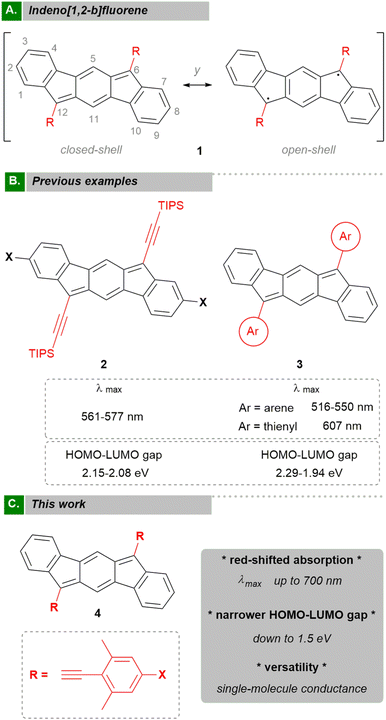 Engineering the HOMO–LUMO gap of indeno[1,2- b ]fluorene - Journal of ...
