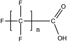 Current progress in the environmental analysis of poly- and ...