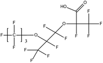 Current progress in the environmental analysis of poly- and ...