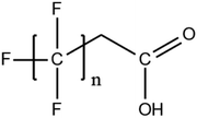 Current progress in the environmental analysis of poly- and ...
