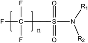 Current progress in the environmental analysis of poly- and perfluoroalkyl substances (PFAS ...