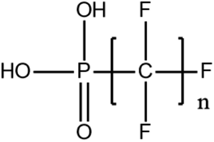 Current progress in the environmental analysis of poly- and ...