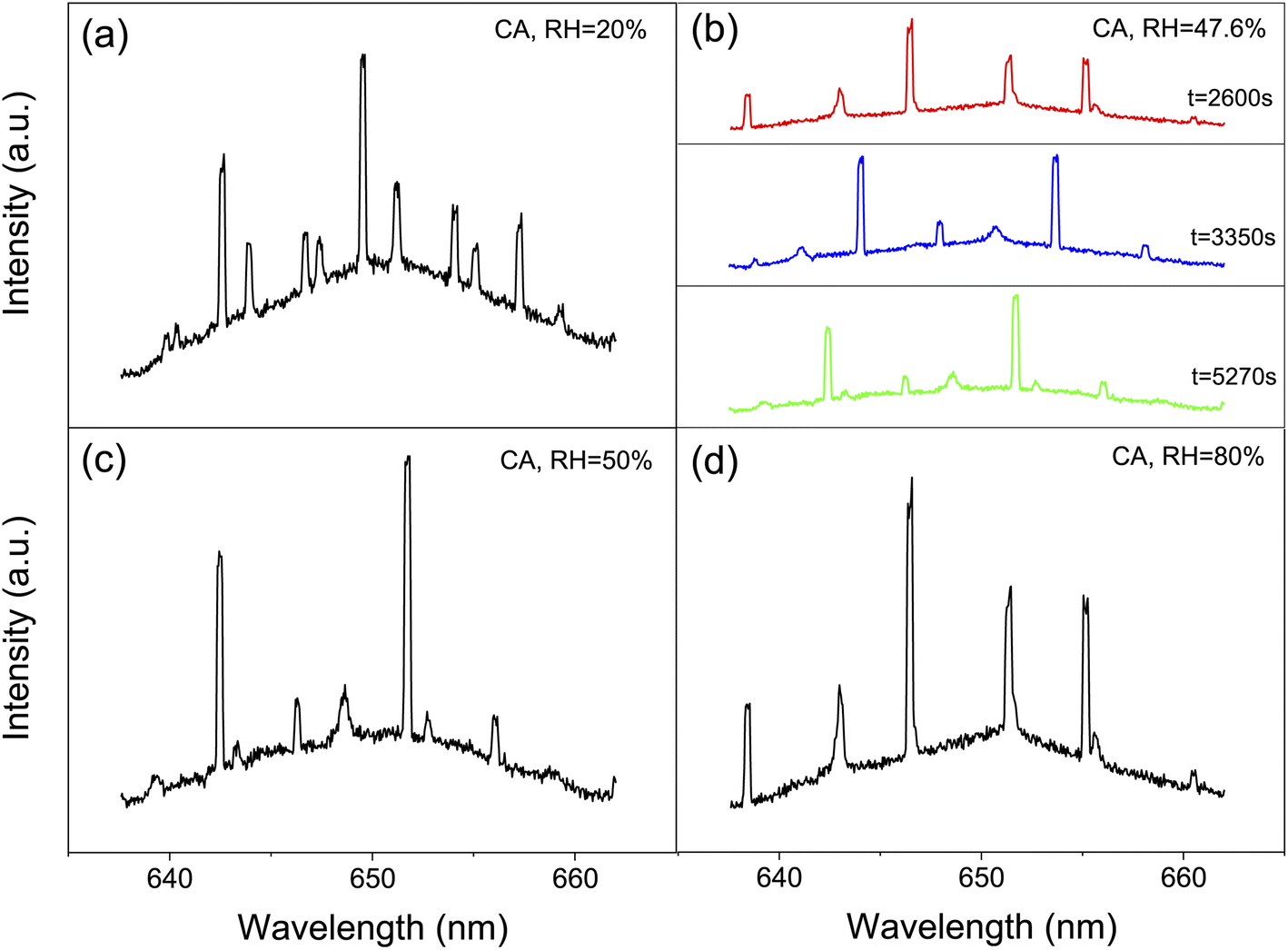 Characterizing the hygroscopicity and volatility of single levitated ...