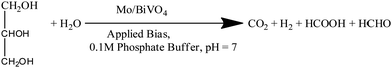 Photoelectrochemical glycerol oxidation on Mo-BiVO 4 photoanodes shows ...