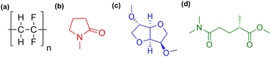 PolarClean & dimethyl isosorbide: green matches in formulating cathode ...